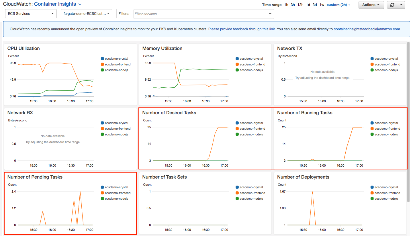Container in der AWS Cloud betreiben und überwachen | INOTEQ GmbH